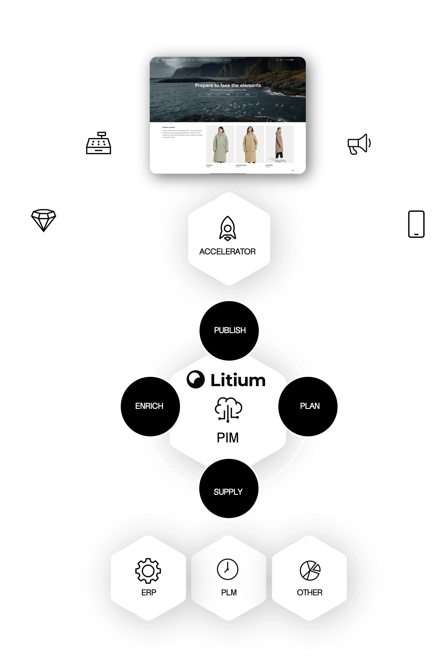 What is PIM? An in-depth guide to Product Information Management